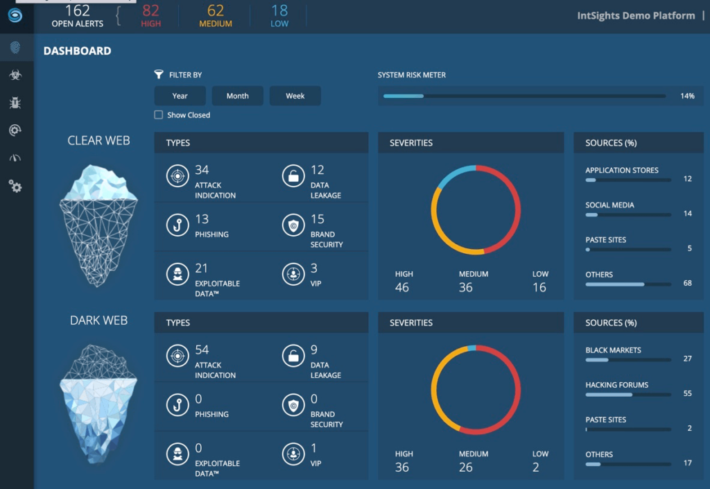 Threat Management - Lineup